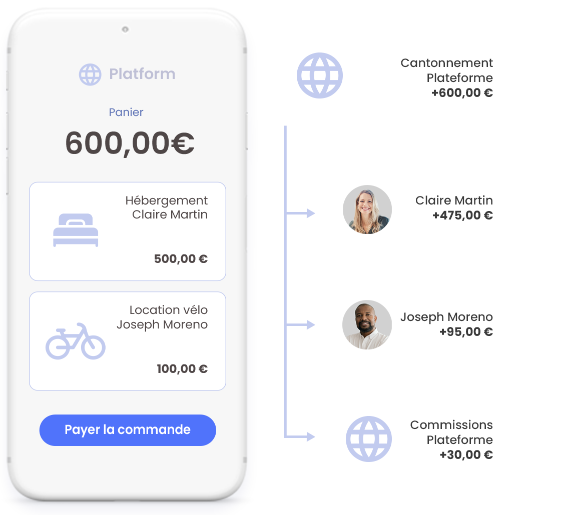 Payment transfer solution - CentralPay