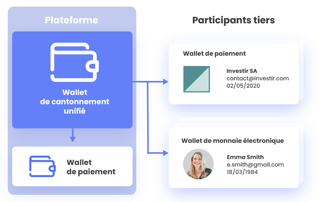 Third party payment - CentralPay