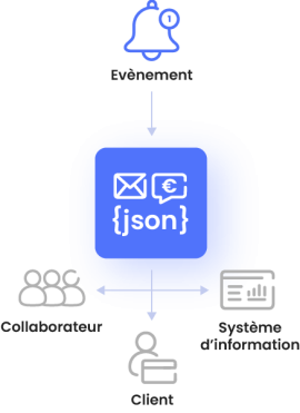 Collection solution | Smart Collection - CentralPay
